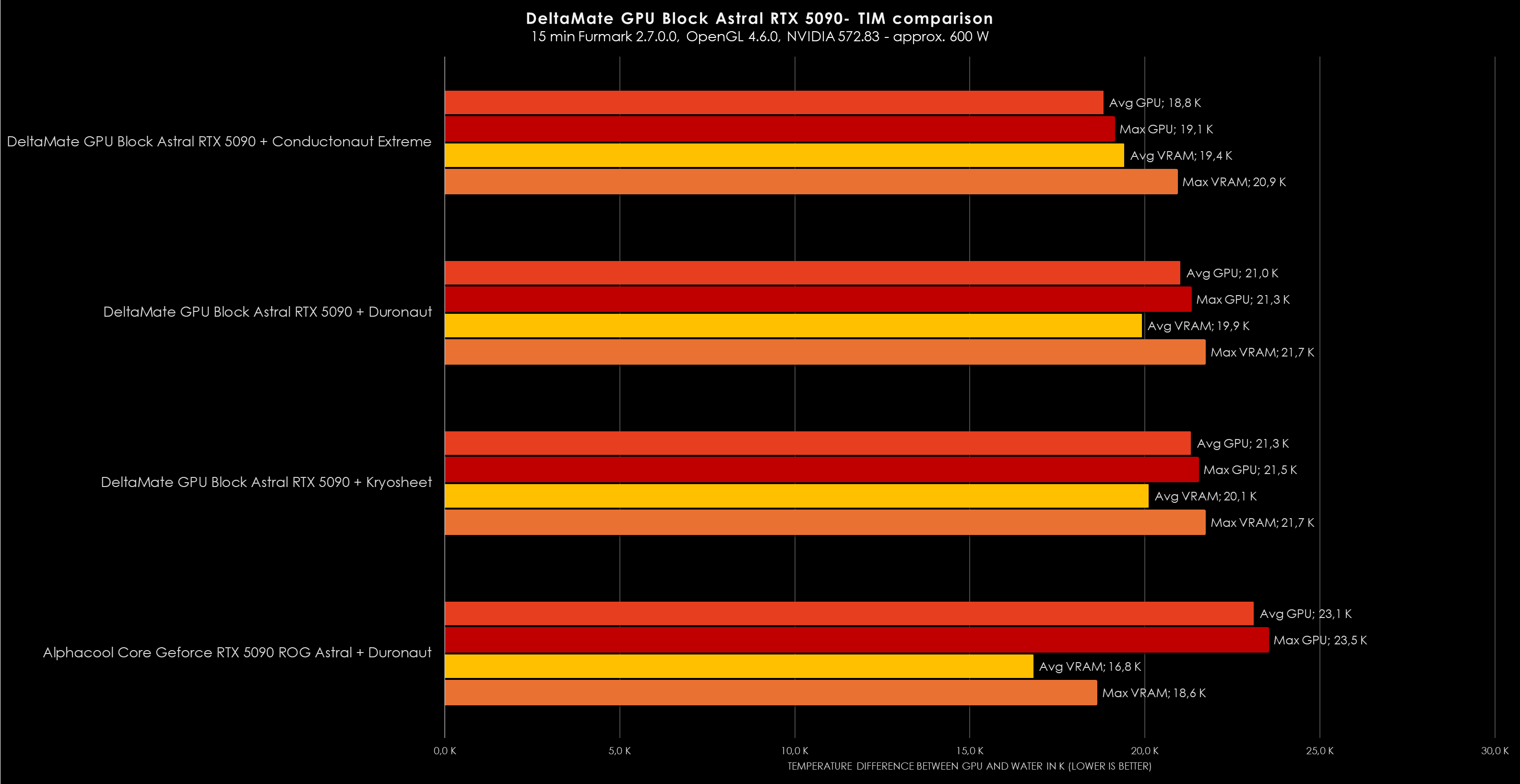 DeltaMate GPU Blocks: Liquid Metal for Lower Temperatures